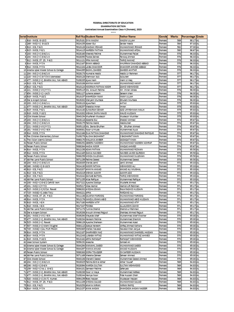 Scholarship List | PDF