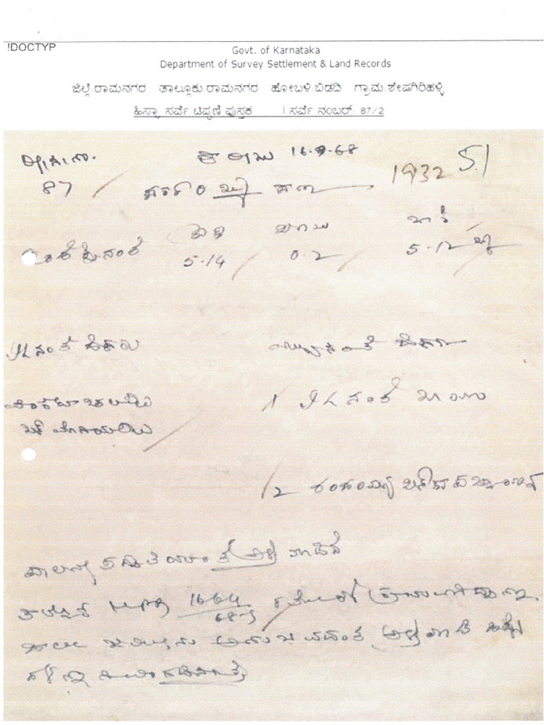 Sy No. 87.2 Survey Hissa Tippani | PDF