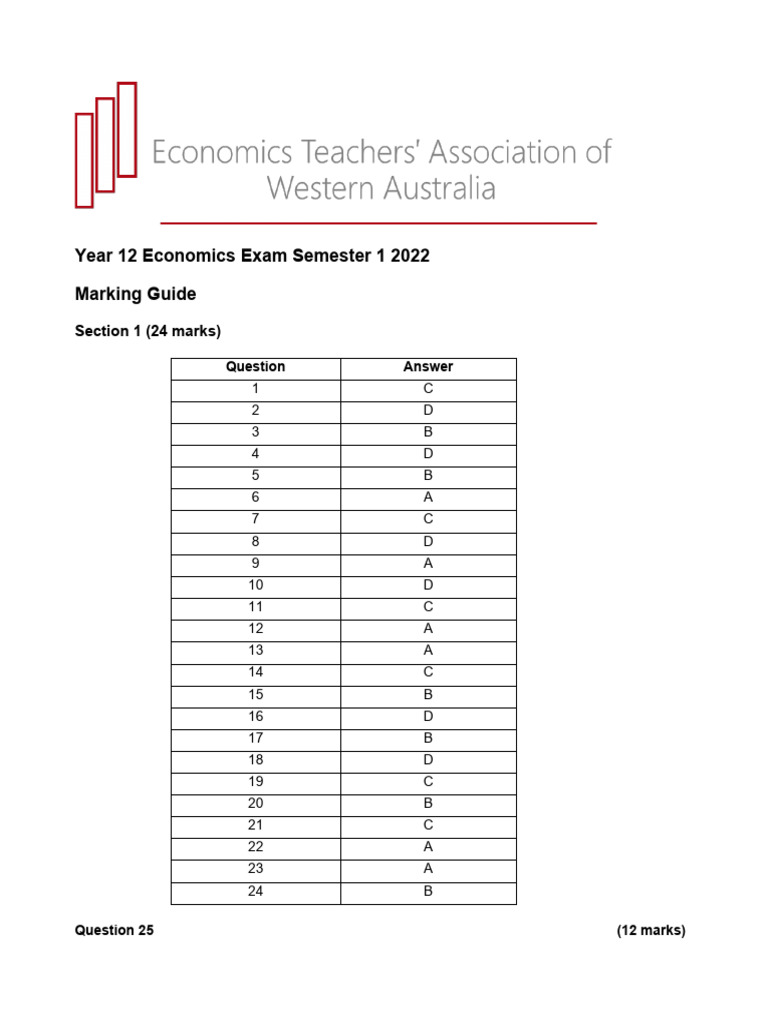 Year 12 Economics Exam Marking Guide 2022 | PDF | Investing | Economies