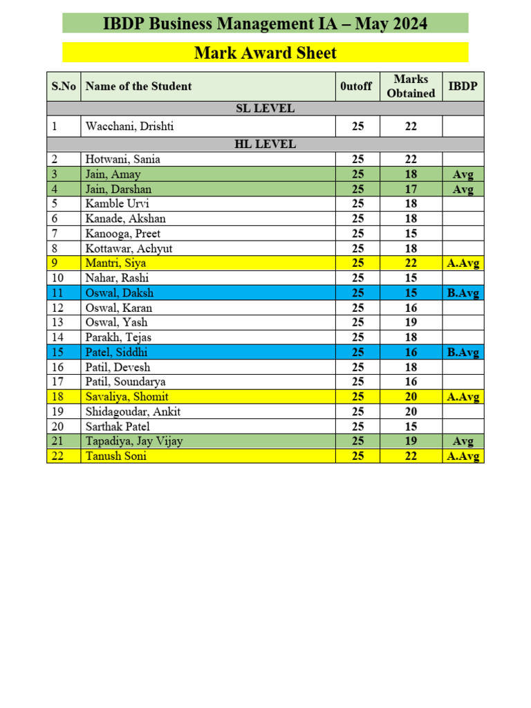 IBDP Business Management IA Scores 2024 | PDF