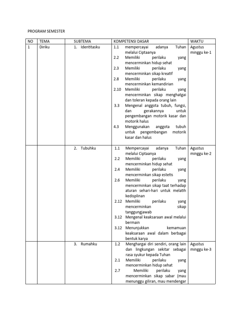 Rencana Program Semester Pendidikan Anak | PDF