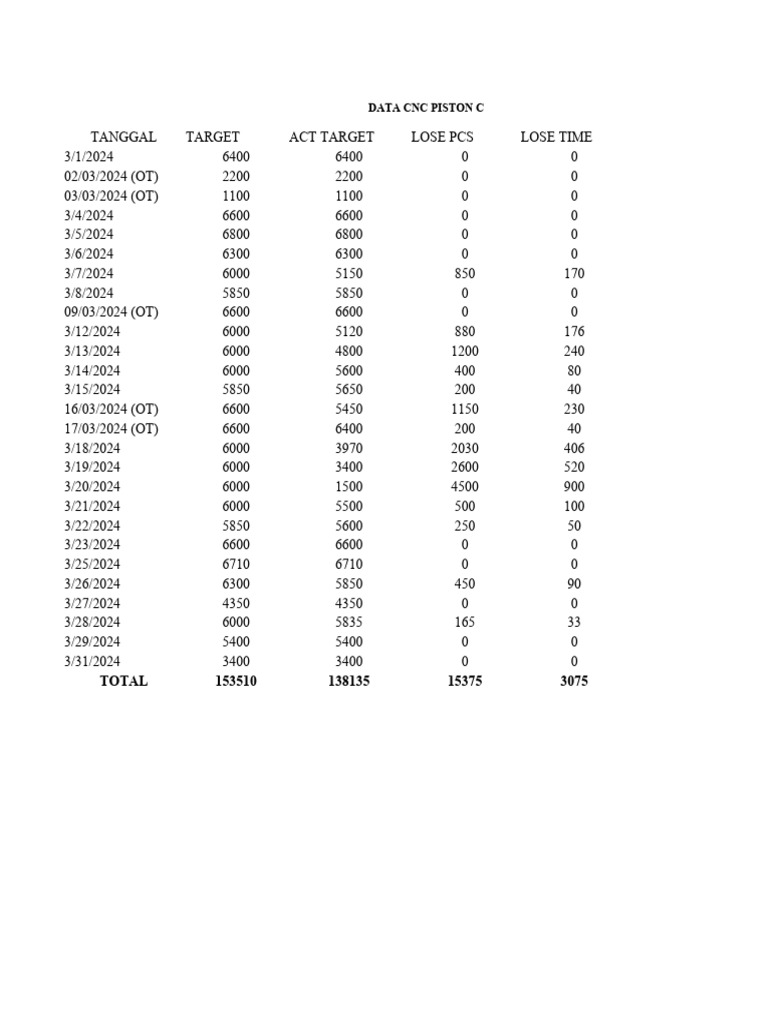Data CNC Piston & Grinding Piston | PDF