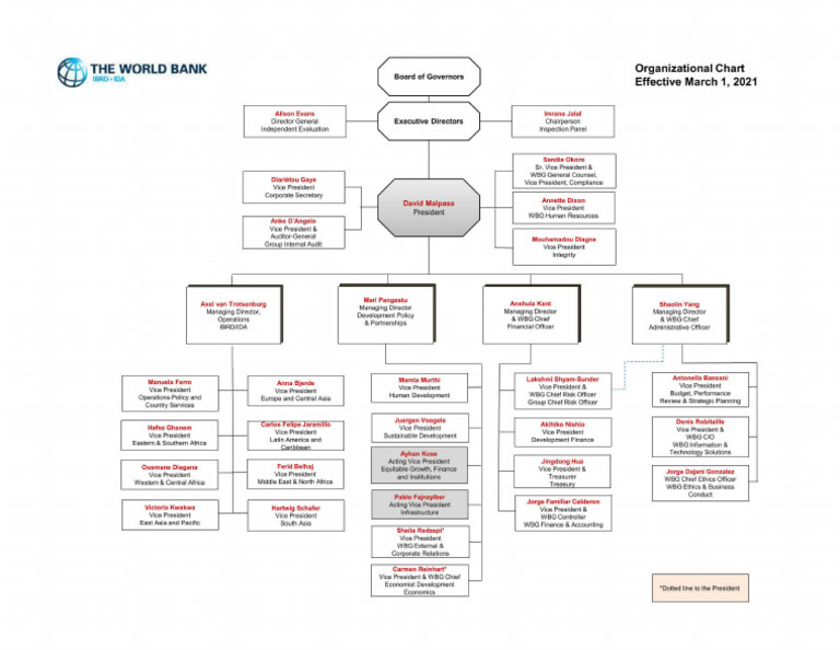 The World Bank Group Organizational Chart English | PDF | World Bank ...