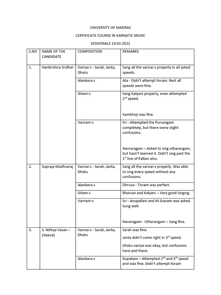 CKM Practical Sessionals Remarks | PDF | Classical And Art Music Traditions