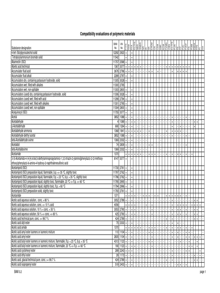 Compatibility Evaluations of Polymeric Materials 2-2014 | PDF ...