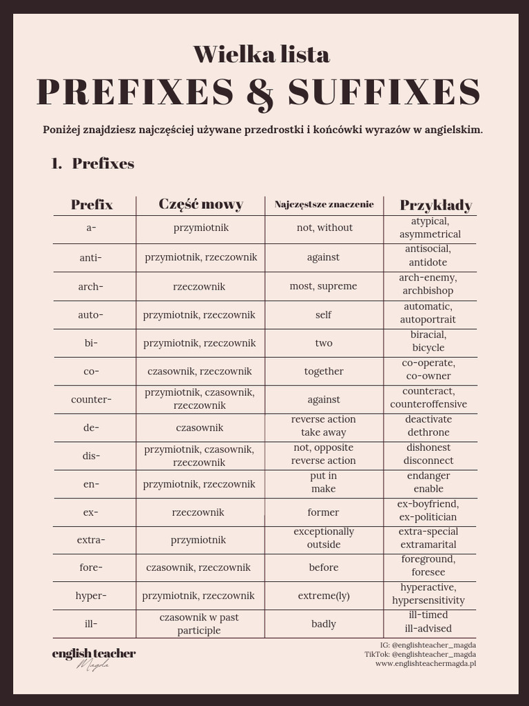 prefixes-suffixes | PDF
