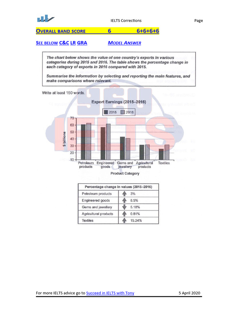 Sample Marking Task 1 AC 6666 Changes in Exports | PDF | Syntax | Languages