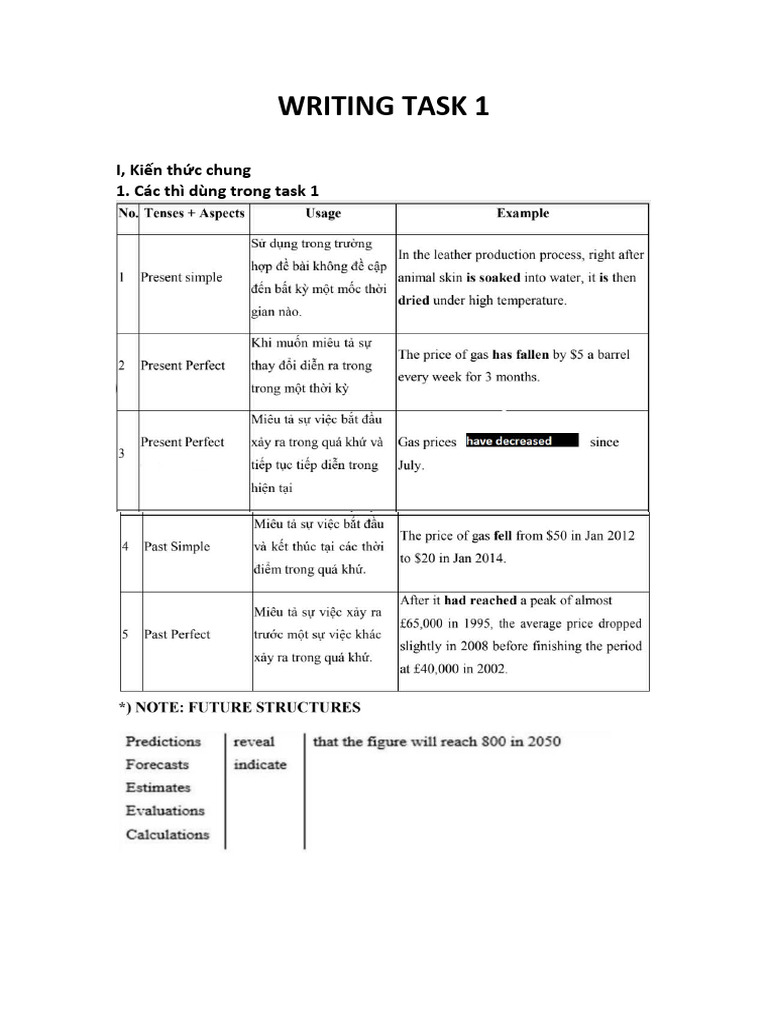 Writing Task 1 | PDF