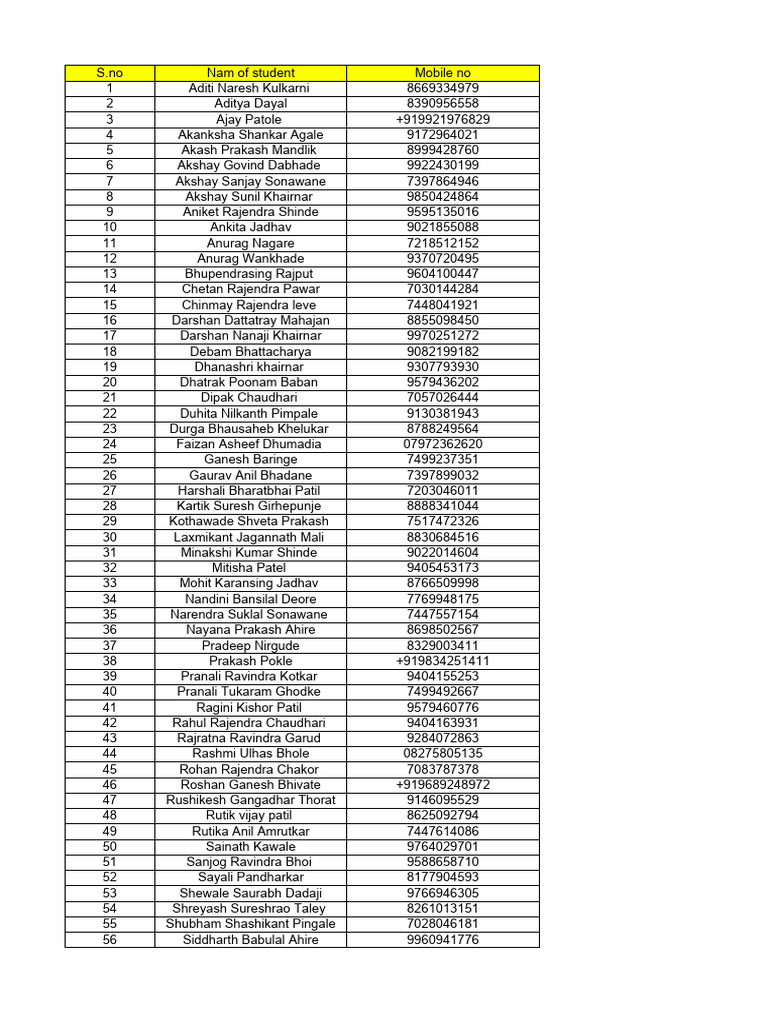 Bosloe MCA - MSC CS Final | PDF