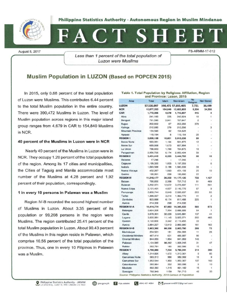 PSA - Muslim Population - Page 0001 1 | PDF