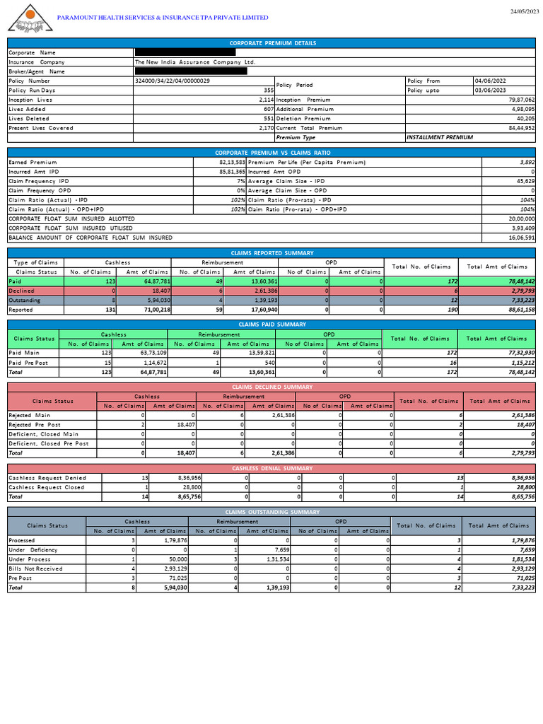 ClaimSummary Sample | PDF | Insurance | Safety
