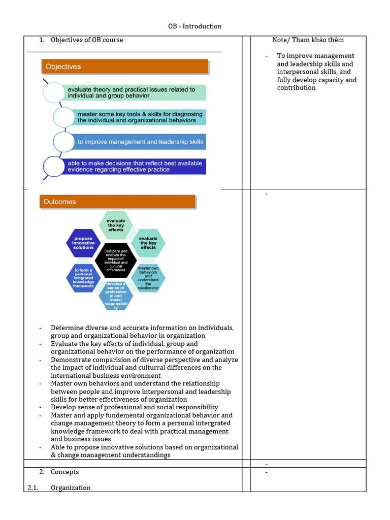 Introduction To OB | PDF | Job Satisfaction | Attitude (Psychology)