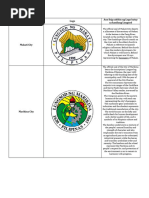 NCR Map | PDF