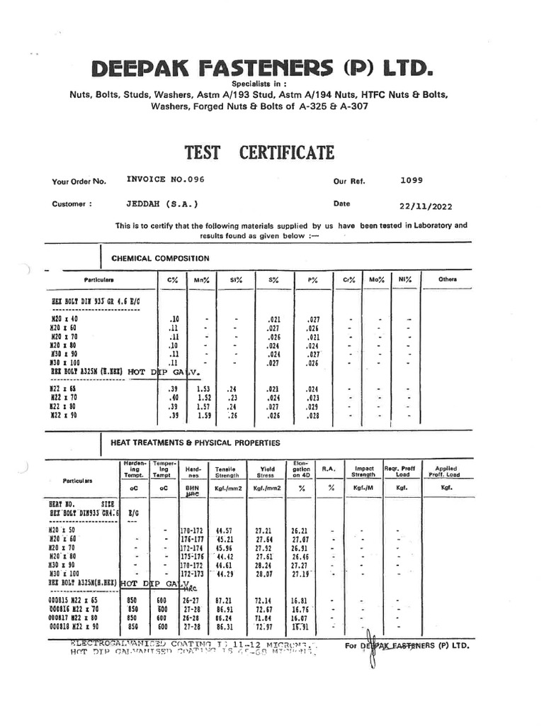 Bolt and Washer Test Report | PDF