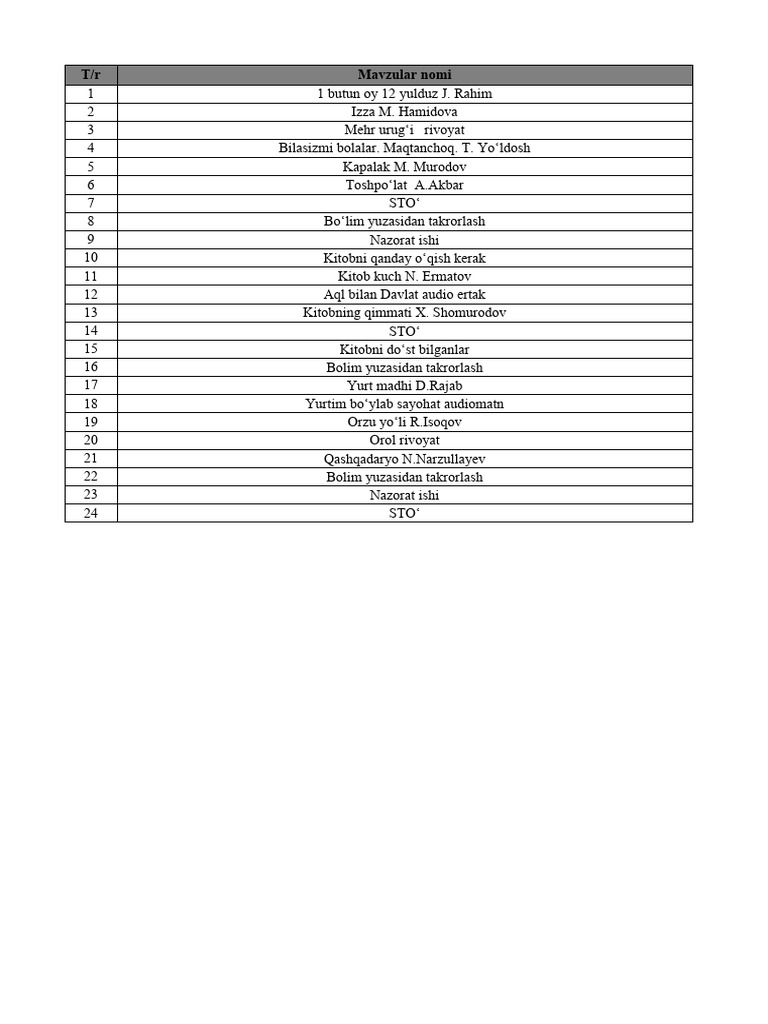 3-Sinf O'qish Savod 4-Chorak @e - Baza - Ishreja | PDF