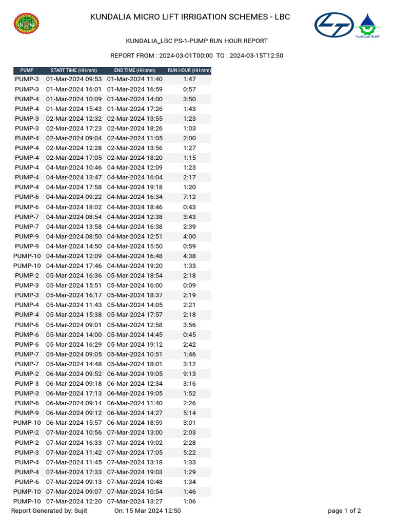 Kundalia - LBC Ps-1-Pump Run Hour Report | PDF | Water And Politics ...
