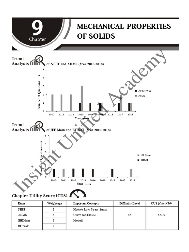 WT Elasticity | PDF | Young's Modulus | Elasticity (Physics)