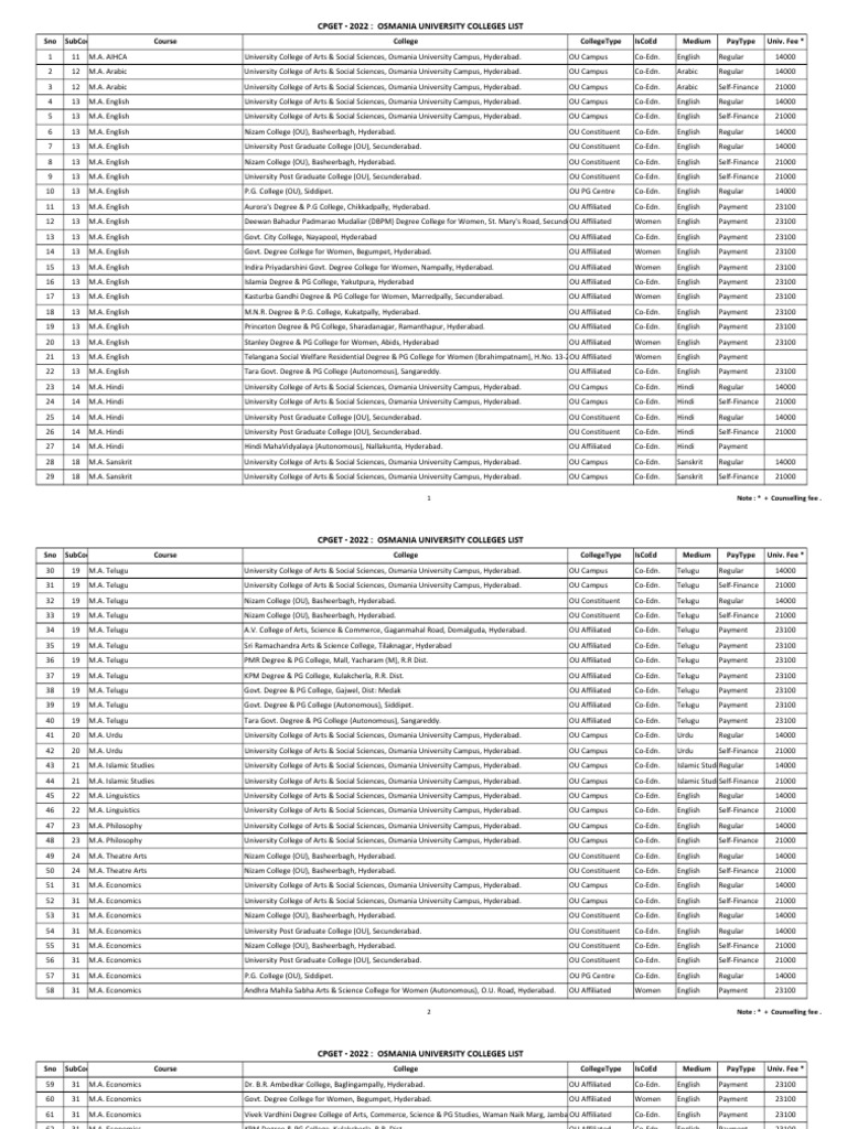 Osmania University Courses List | PDF