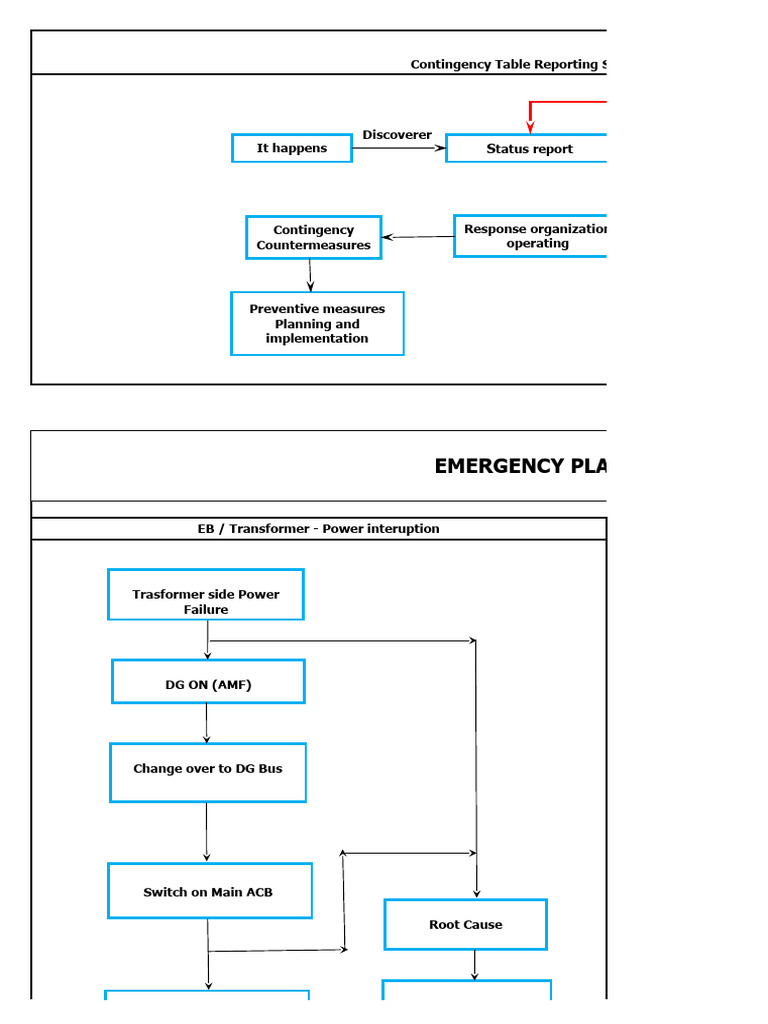 Contingency Preparation Guidelines | PDF