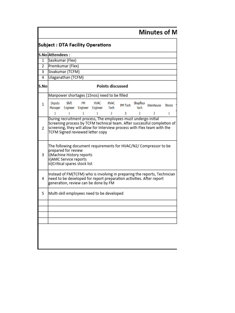 MOM Format | PDF | Computers | Technology & Engineering