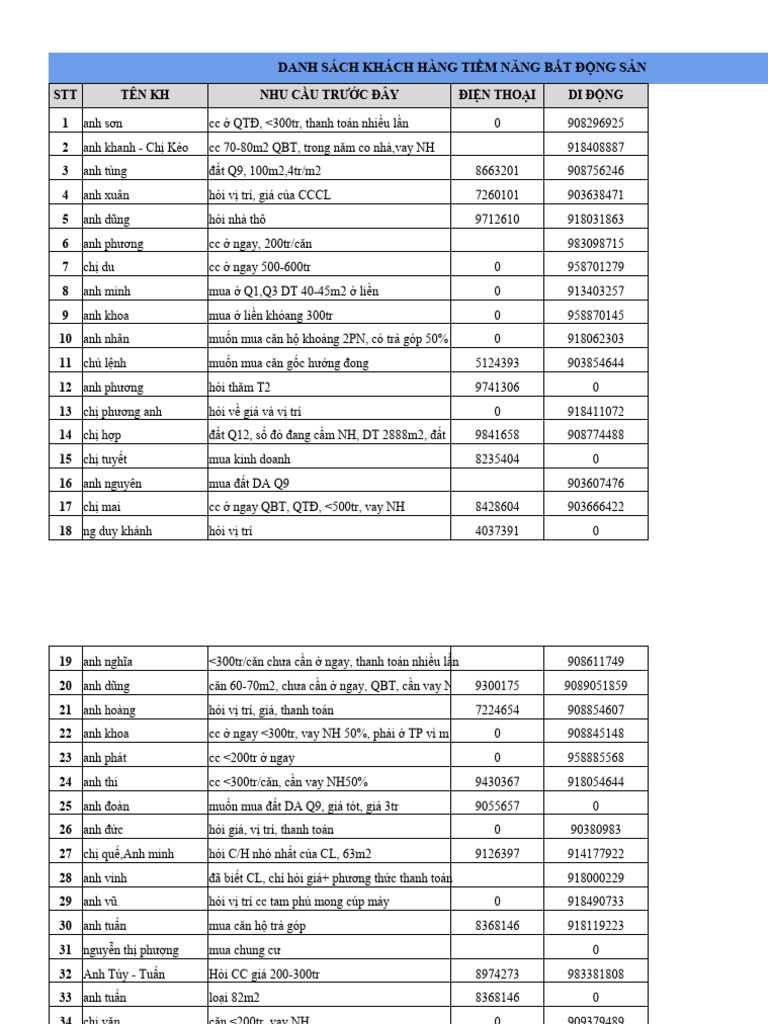 KH BĐS TIỀM NĂNG _TP-HCM (1) | PDF