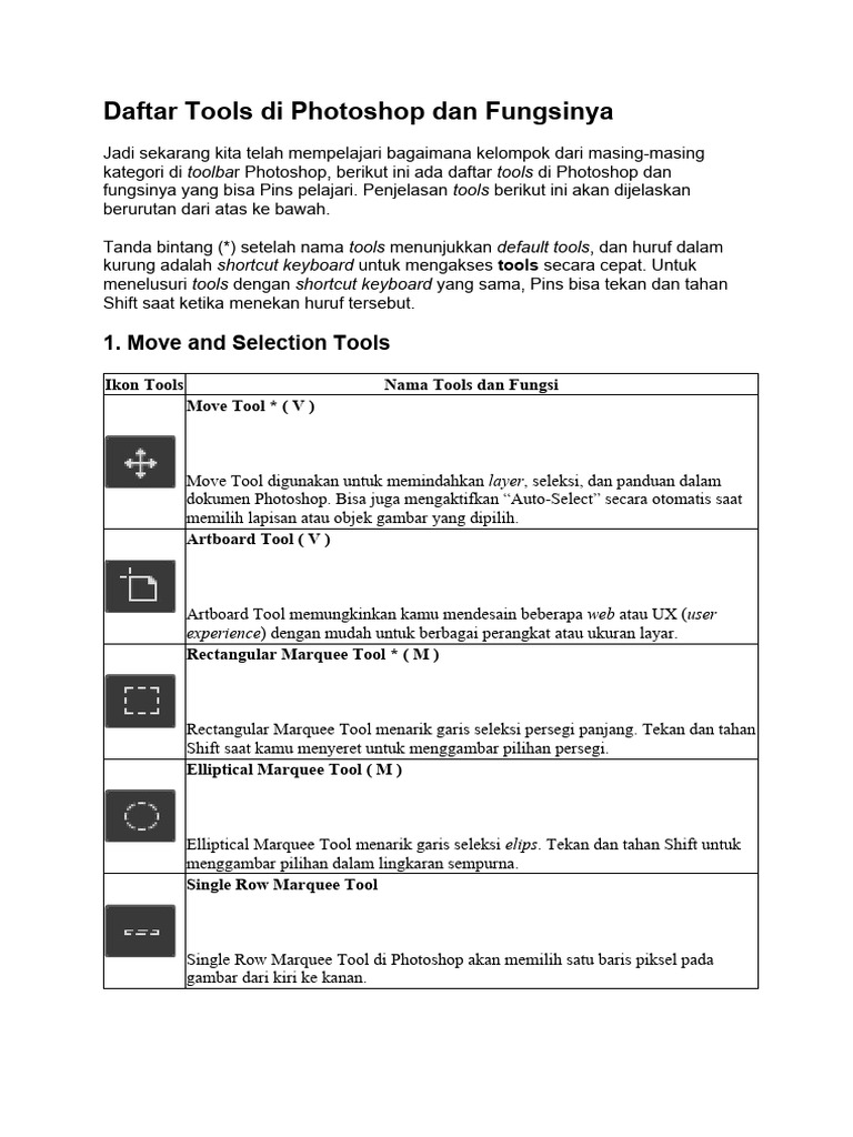 Daftar Tools Di Photoshop Dan Fungsinya | PDF