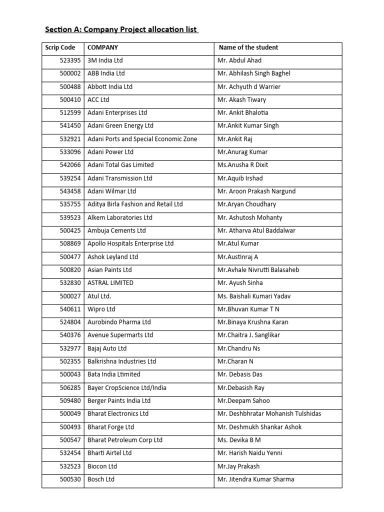 Co List For Analysis B26 | PDF | Companies | Economy Of India