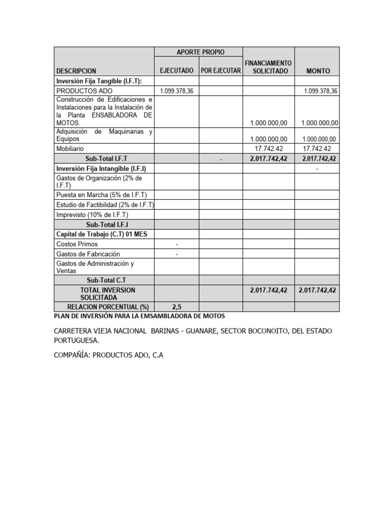 Plan de Iversion Productos Ado | PDF | Business | Sector privado