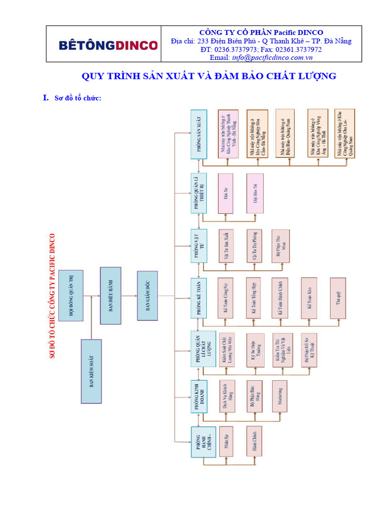 QTSX và dam bao chat luong-bê tông sợi Dramix | PDF