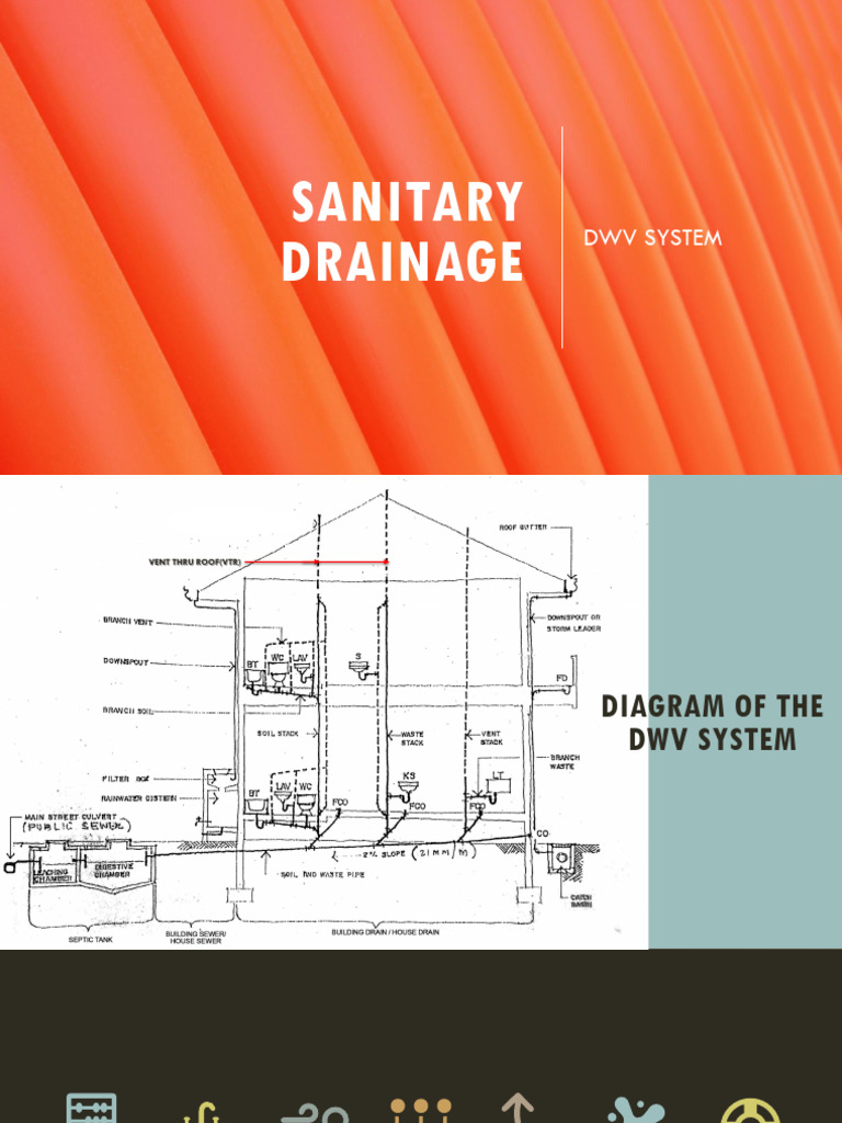 Module 13 - Sanitary (DWV) Drainage System | PDF | Building Engineering ...