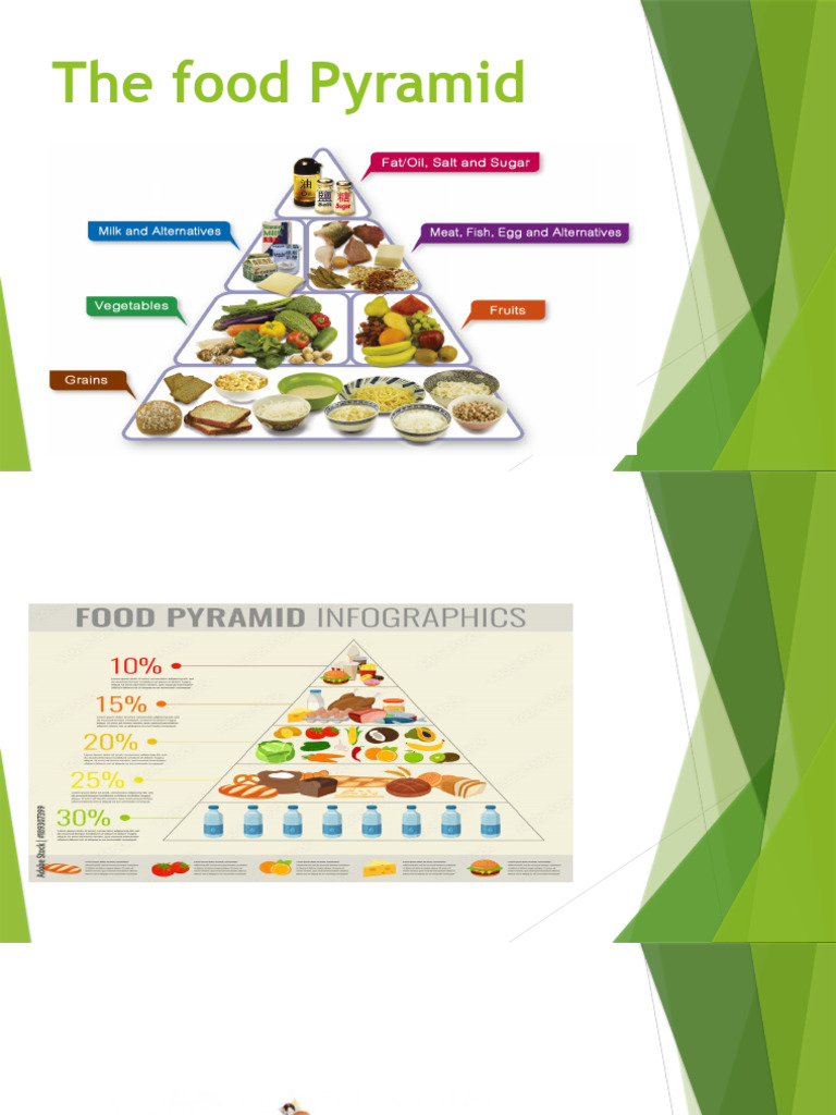 Presentation1 Food Pyramid Project MG | PDF
