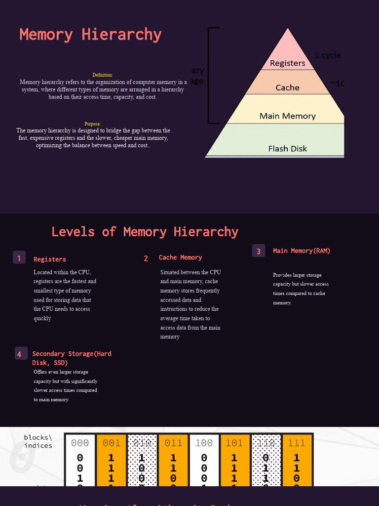 Group 4 Presentation Comp Arch and Org | PDF | Computer Data Storage | Cpu Cache