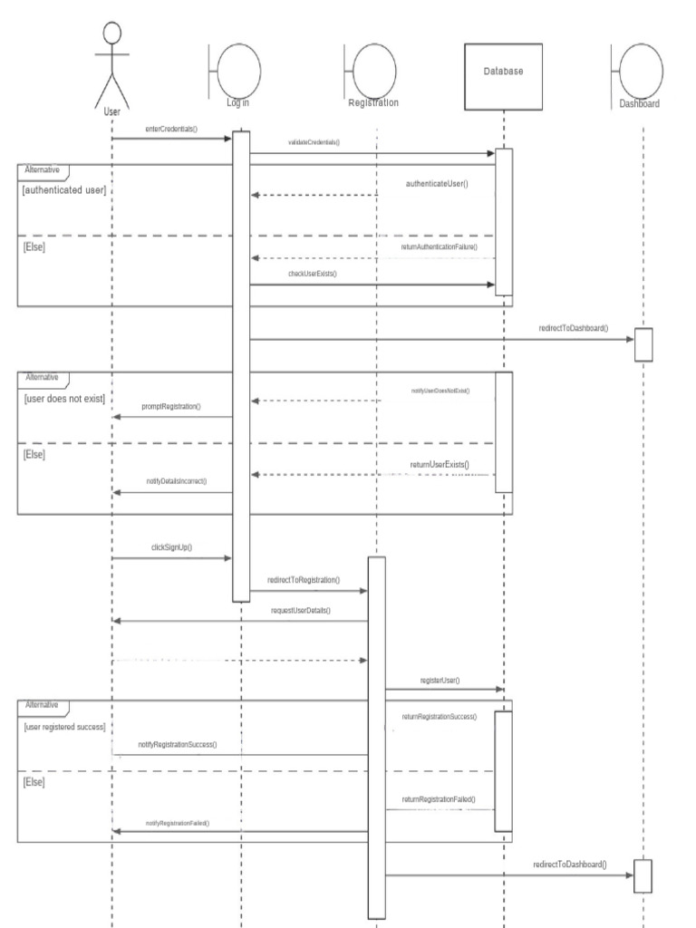 updatedloginandregistration | PDF | Computing | Information Technology Management