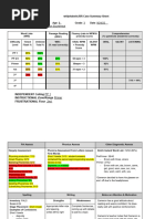 Quick Phonics Screener - Scoring Form | PDF | Phonics | Written ...