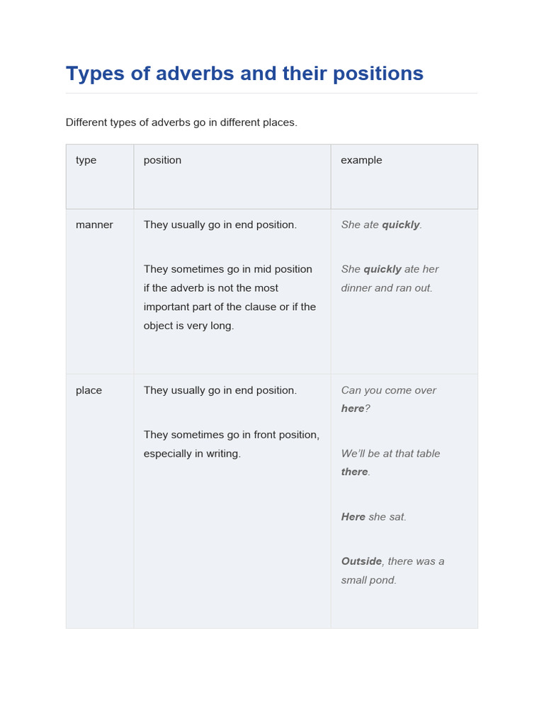 Position of adverbs | PDF | Adverb | Language Mechanics
