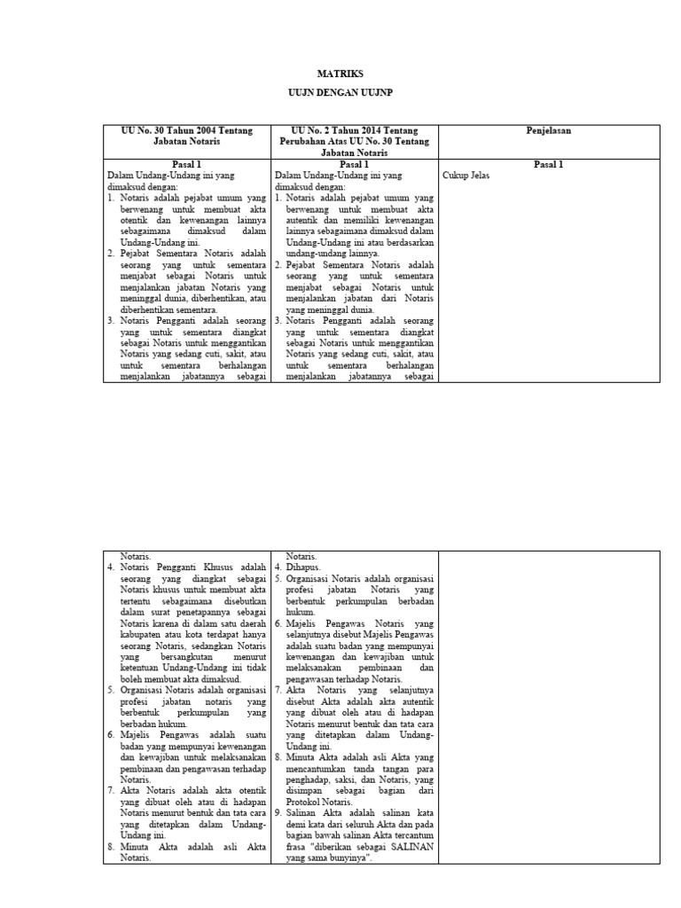 Matriks Uujn & Uujnp | PDF