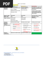 2020 OL Science Past Paper and Answers English Medium | PDF