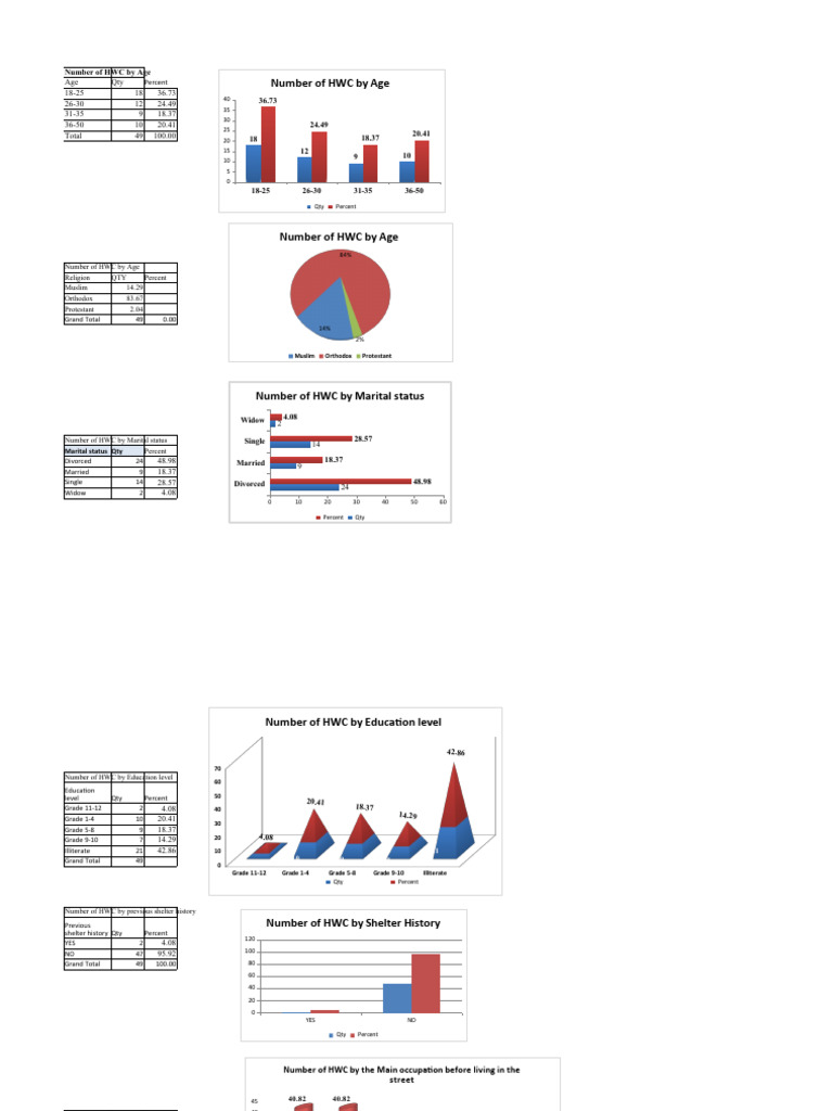 HWC and HA_Charts (1) | PDF
