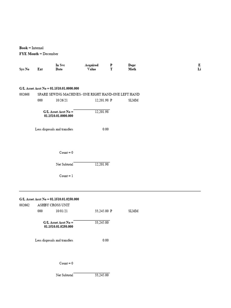 Pusher Bar Pleater Depreciation Report | PDF | Depreciation | Business ...
