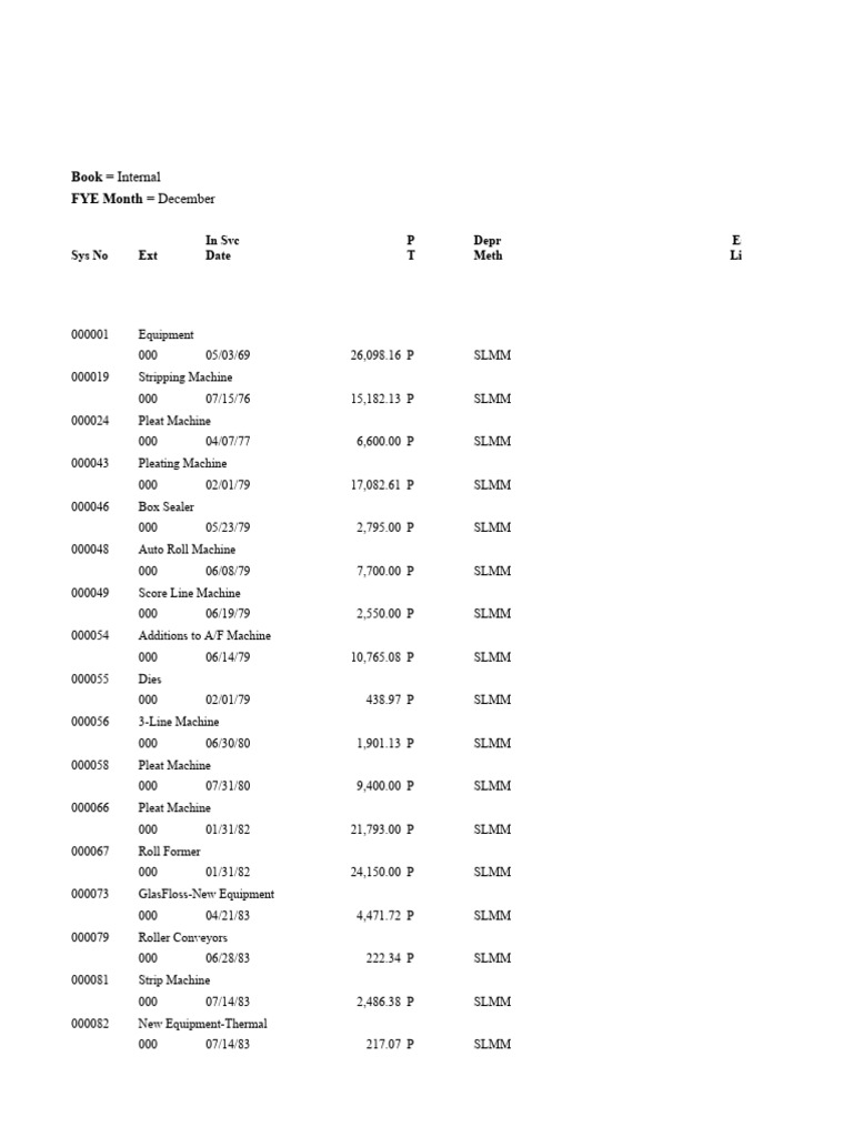 Depreciation Expense Report | PDF | Desk | Equipment