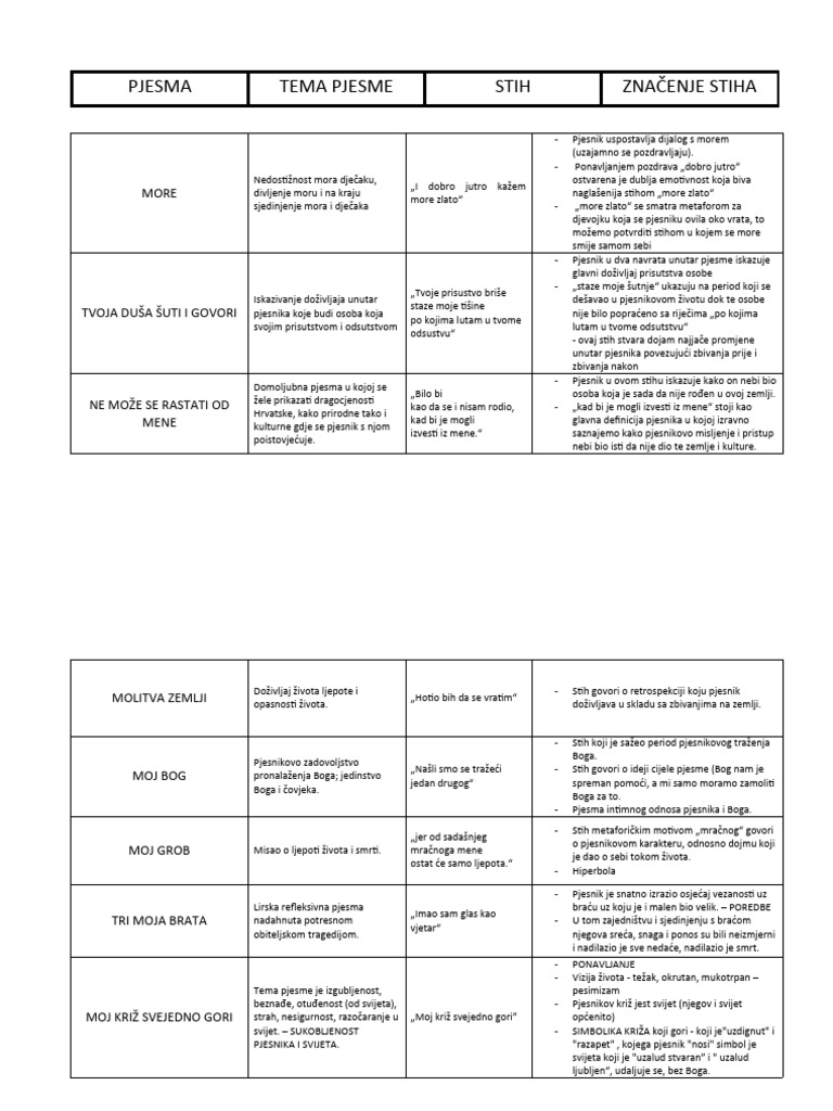 Pjesme Tina Ujevića | PDF