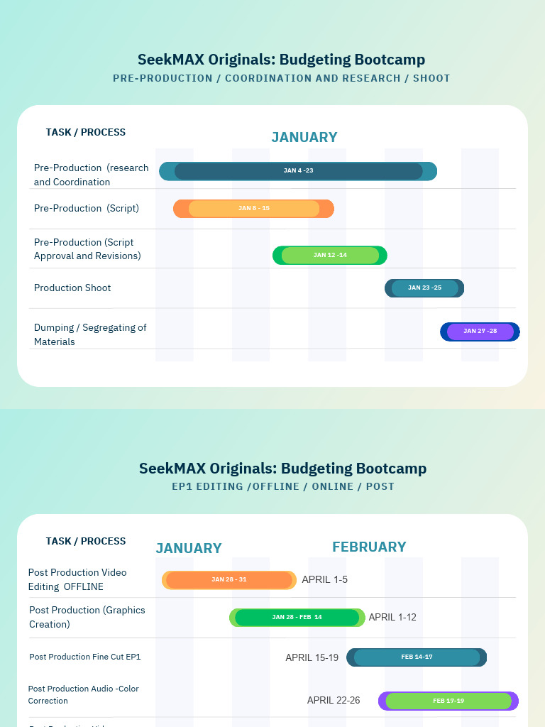 REVISED SeekMAX-Originals-Project-Timeline-Budgeting-Bootcamp-011624REV | PDF | Online And ...
