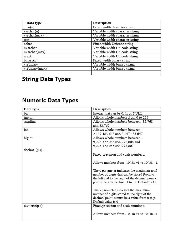 Data Type List SQL | PDF | Integer (Computer Science) | Parameter ... Data Type List SQL | PDF | Integer (Computer Science) | Parameter ...
