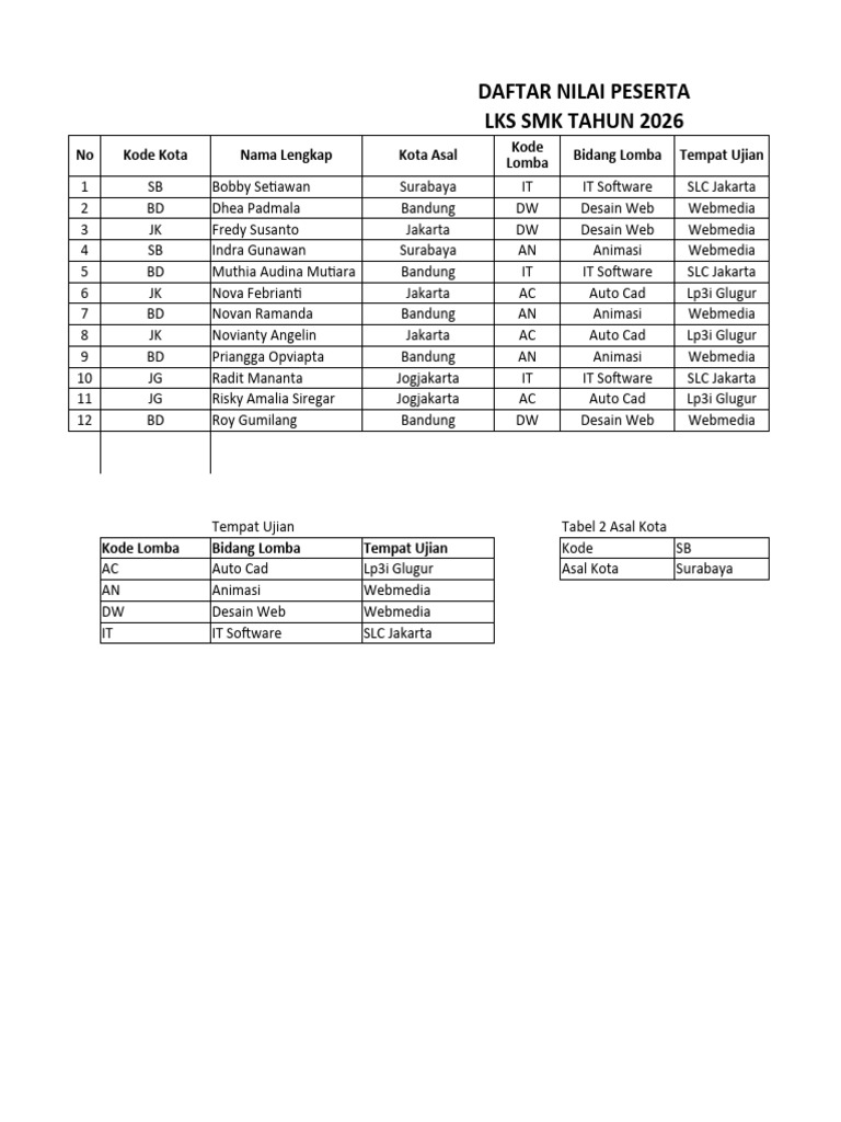 Latihan Excel1 | PDF | Komputer