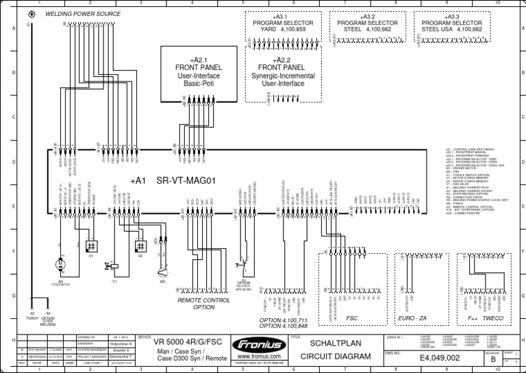 +A1 SR-VT-MAG01: +A2.1 +A2.2 Synergic-Incremental User-Interface Basic ...