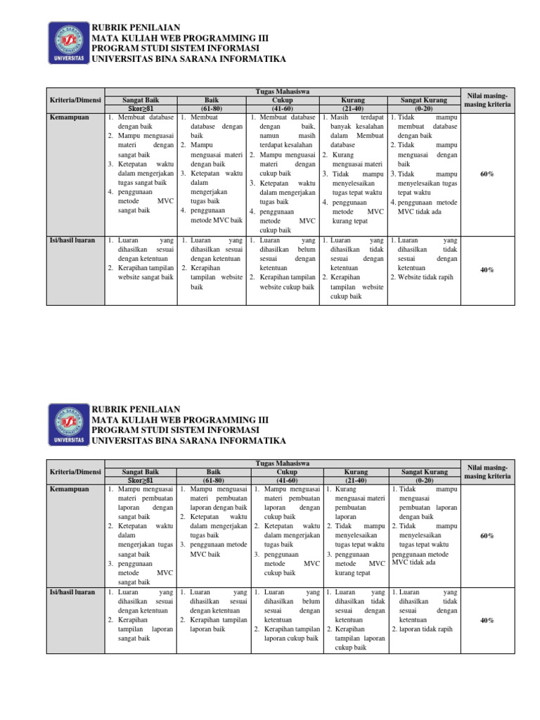 Rubrik Penilaian Web Programming | PDF