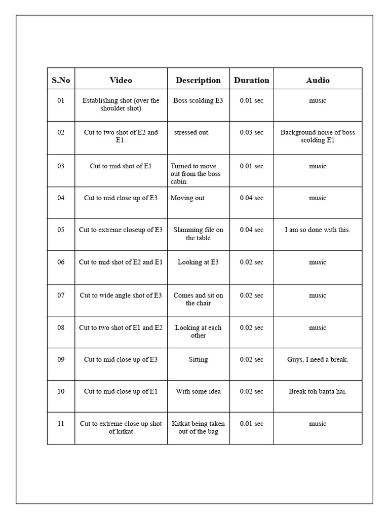 Ad TV Script Kitkat | PDF