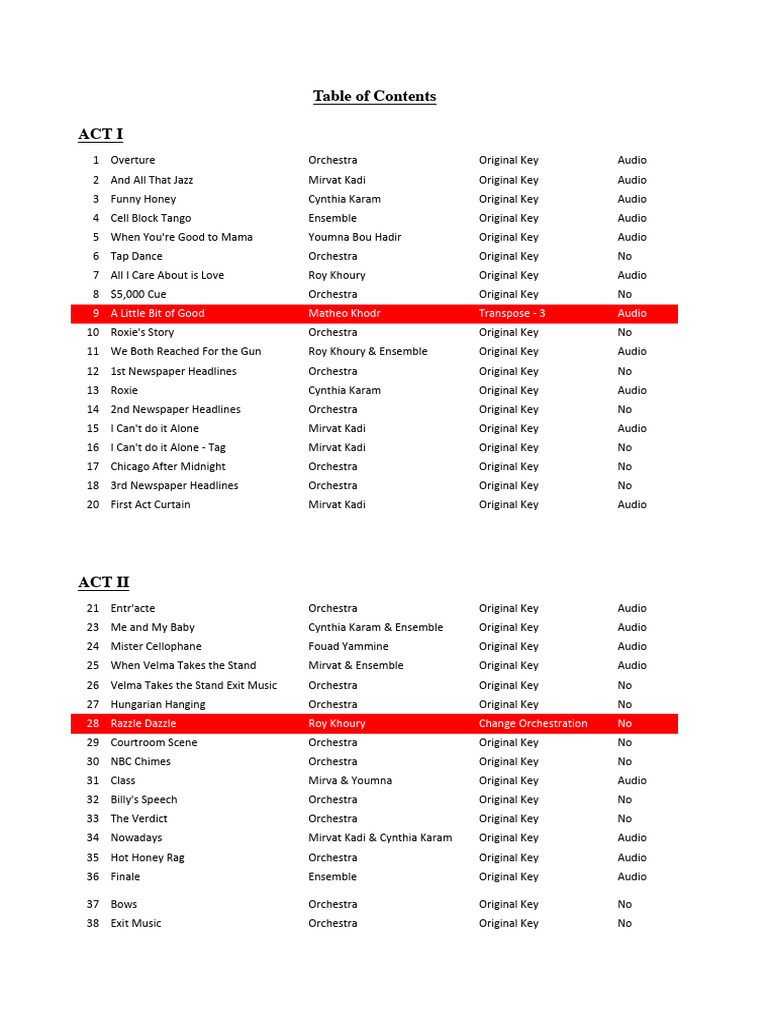Chicago Musical Audio Tracks List | PDF | Performing Arts Companies ...