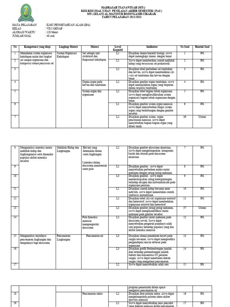 Kisi-Kisi Soal IPA MTs Zelani 2023 | PDF