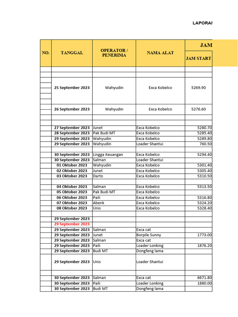Laporan Solar Amp | PDF